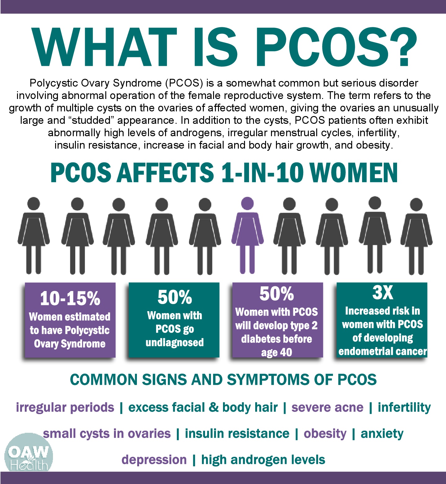Polycystic Ovary Syndrome (PCOS) Natural Solutions - OAWHealth